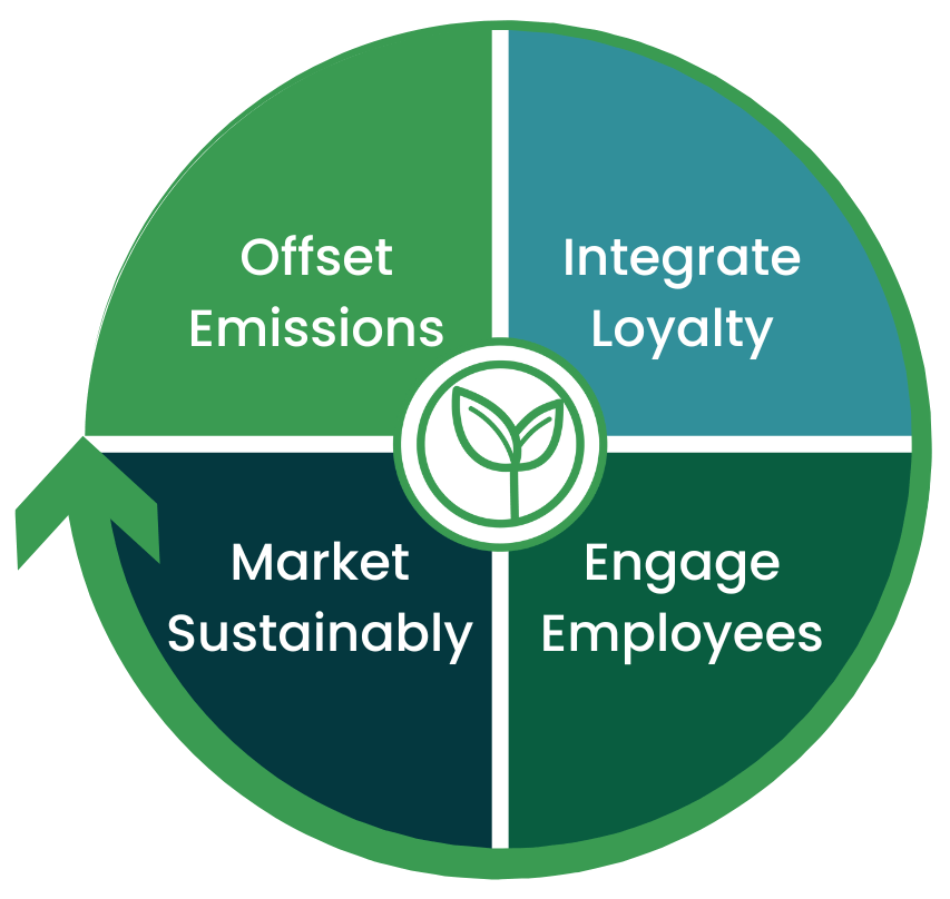 Unlock the Benefits of Tree Planting for Business | OneSeed