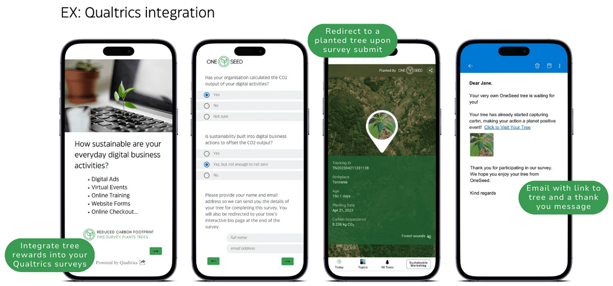 Integrate Tree Gifting